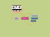 Pràctica 1 - Mind Map